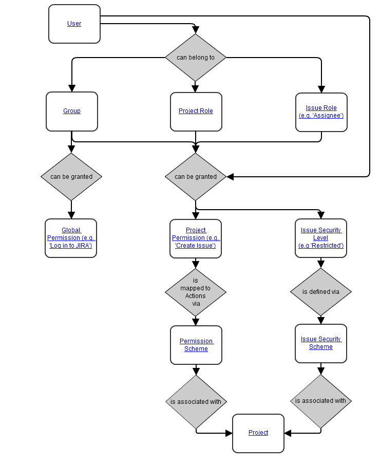 Configuring Permissions Atlassian Support Atlassian Documentation