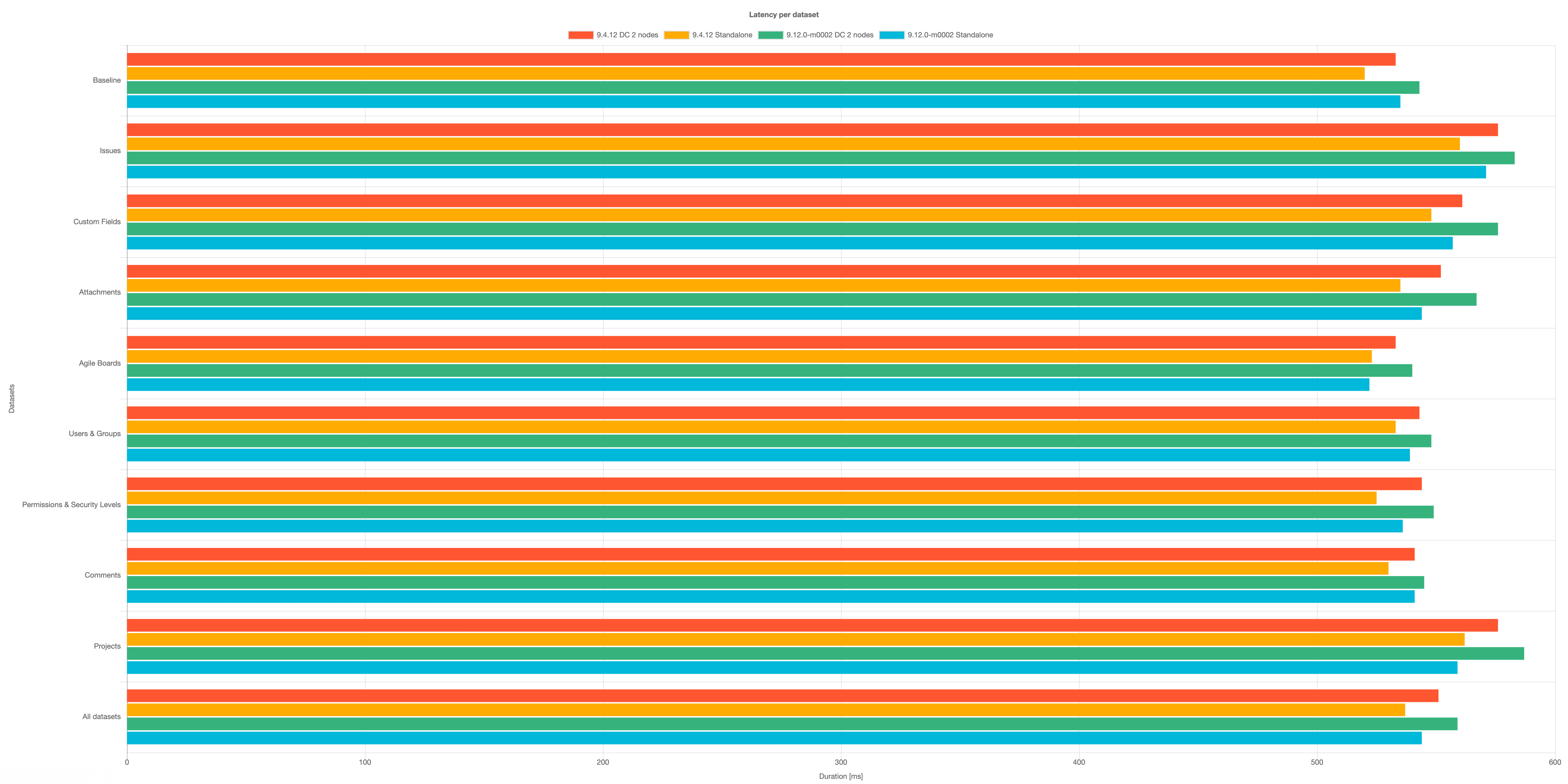 Performance And Scale Testing Atlassian Support Atlassian Documentation