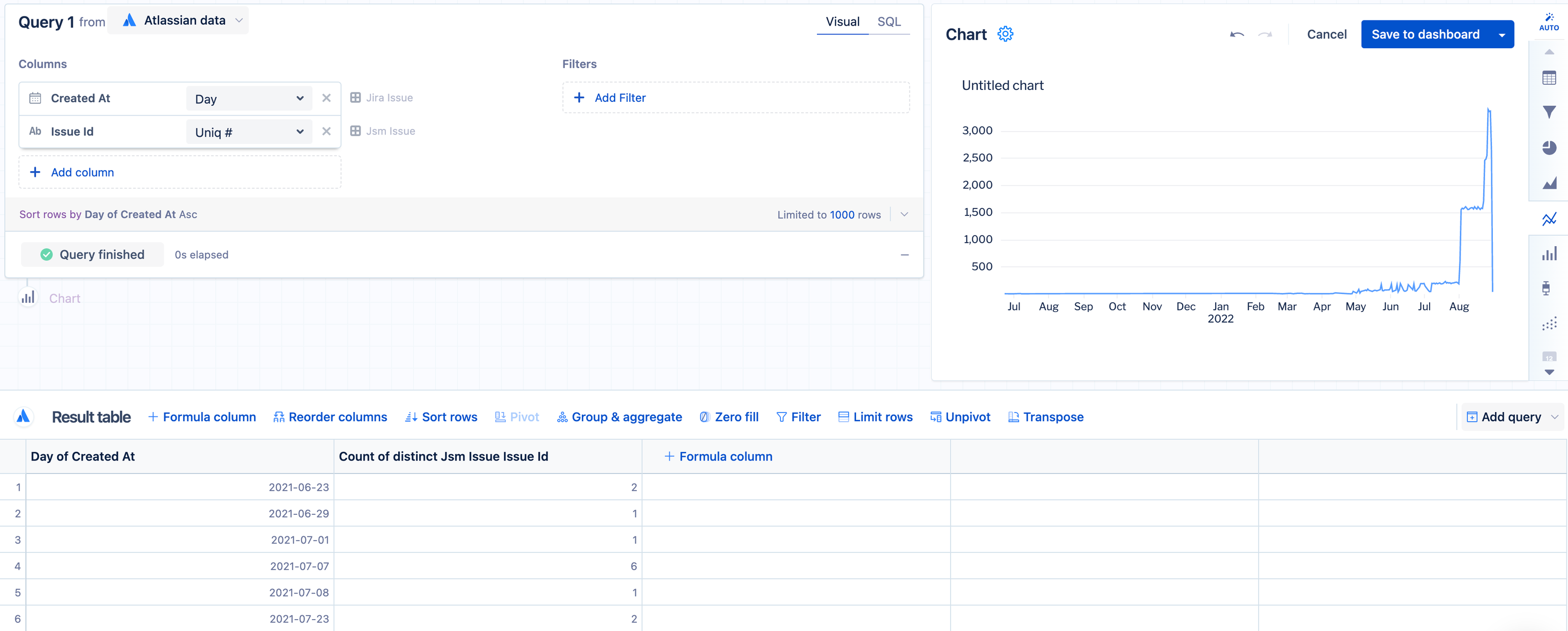 Filter specific days of the week | Atlassian Analytics | Atlassian ...