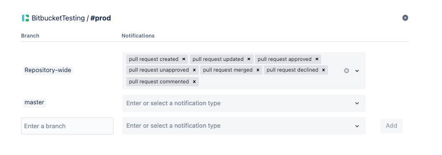 Pull Request Related Notifications Not Appearing In Slack Bitbucket Cloud Atlassian