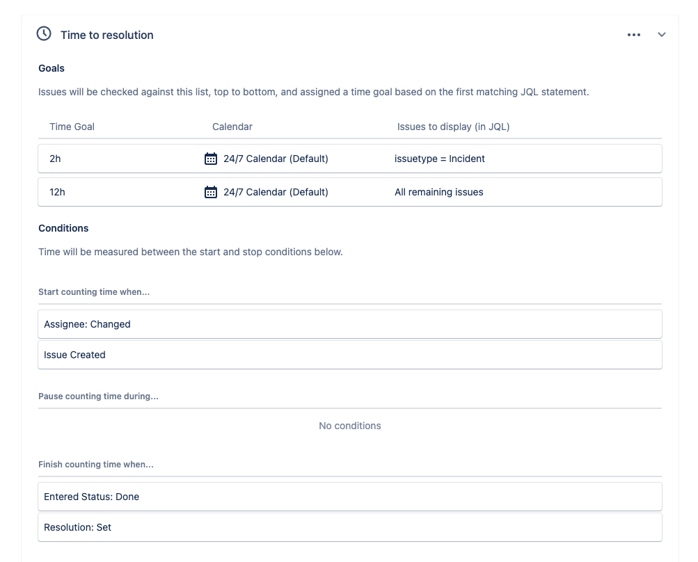 Sla Keeps Counting For Closed Issues Imported Via Csv Jira