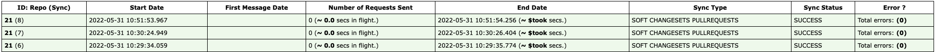 Dvcs Accounts Troubleshooting In Jira Software Server And Data Center