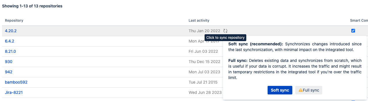 How The Dvcs Synchronization Works In Jira Jira Atlassian Documentation