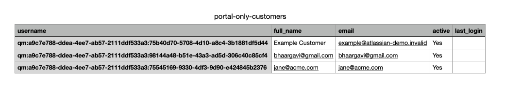 How To Export Portal Only Customers List From Jira Service Management