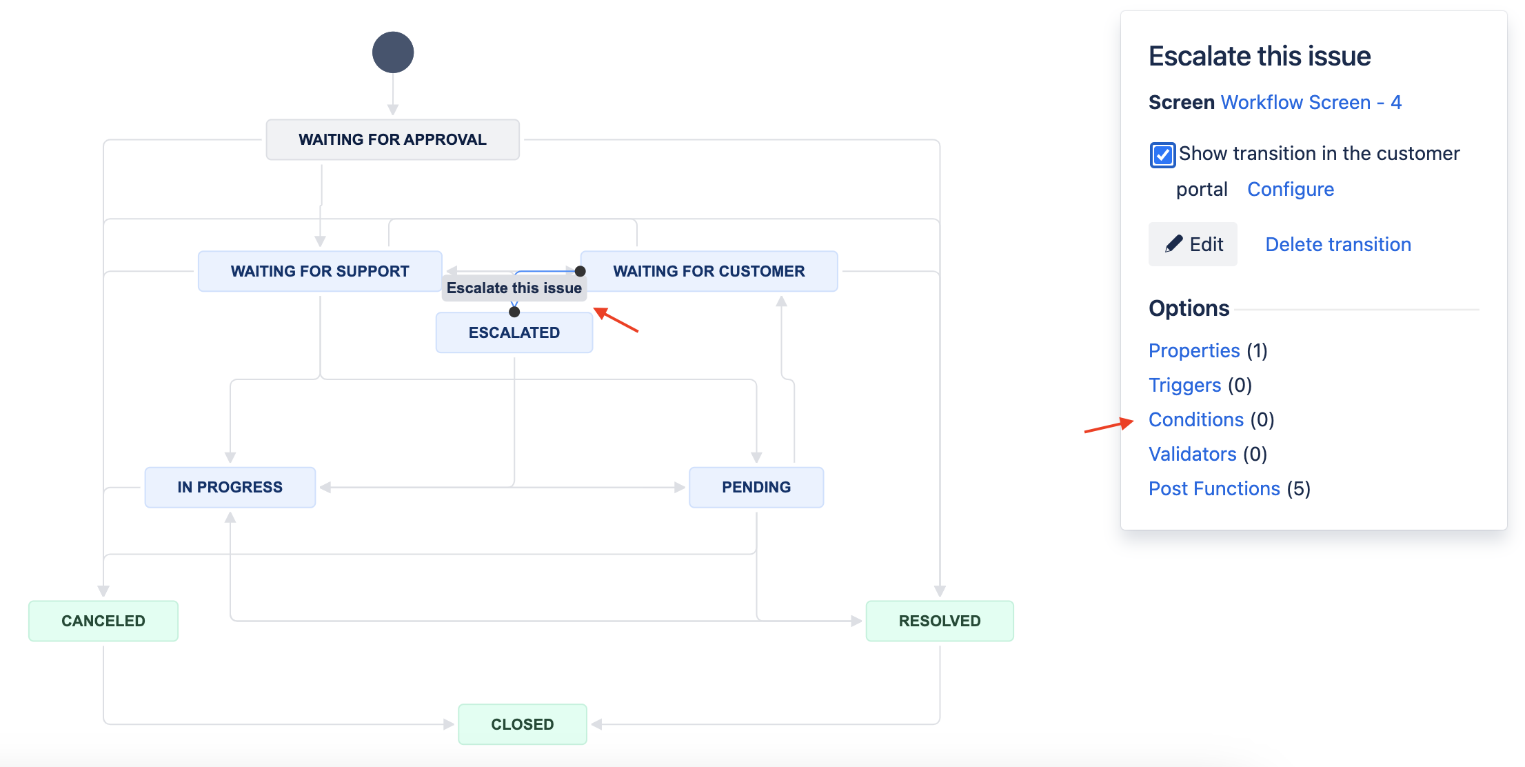 How To Prevent Specific Users From Escalating Issues In Jsm Portal Jira Atlassian Documentation