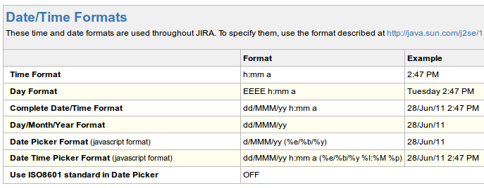 Dates Are Not Properly Imported From CSV File Atlassian Documentation