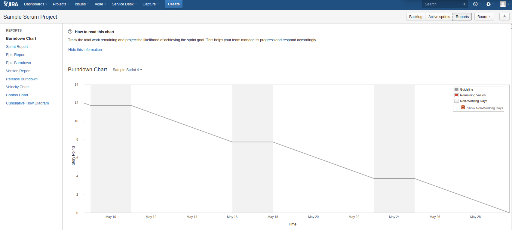 Axis Of Burndown Chart Displaying Irregular Dates Jira Atlassian Documentation