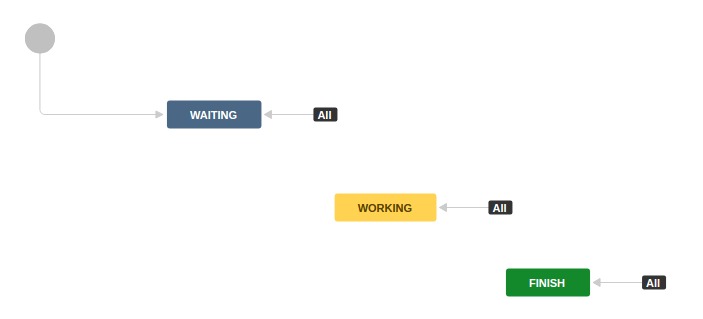 Duplicate Statuses On Board Workflow Transition Shows 2 Jira
