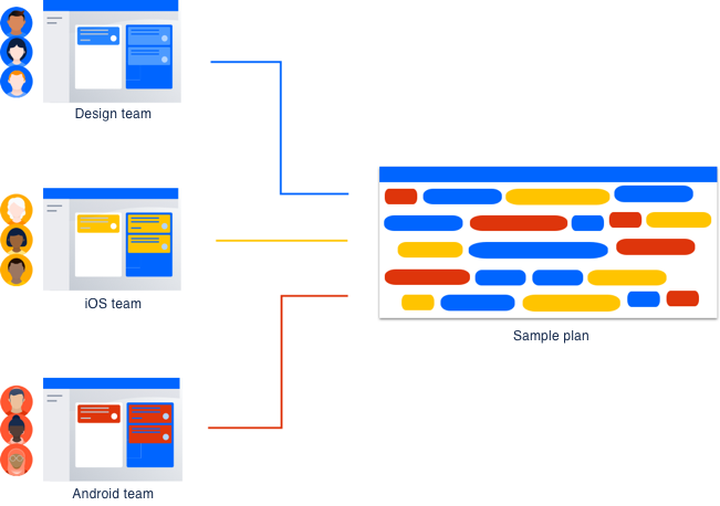Discover Advanced Roadmaps For Jira Jira Software Data Center And 