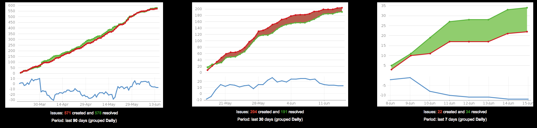 Configuring Dashboards Jira Software Data Center 110 Atlassian Documentation