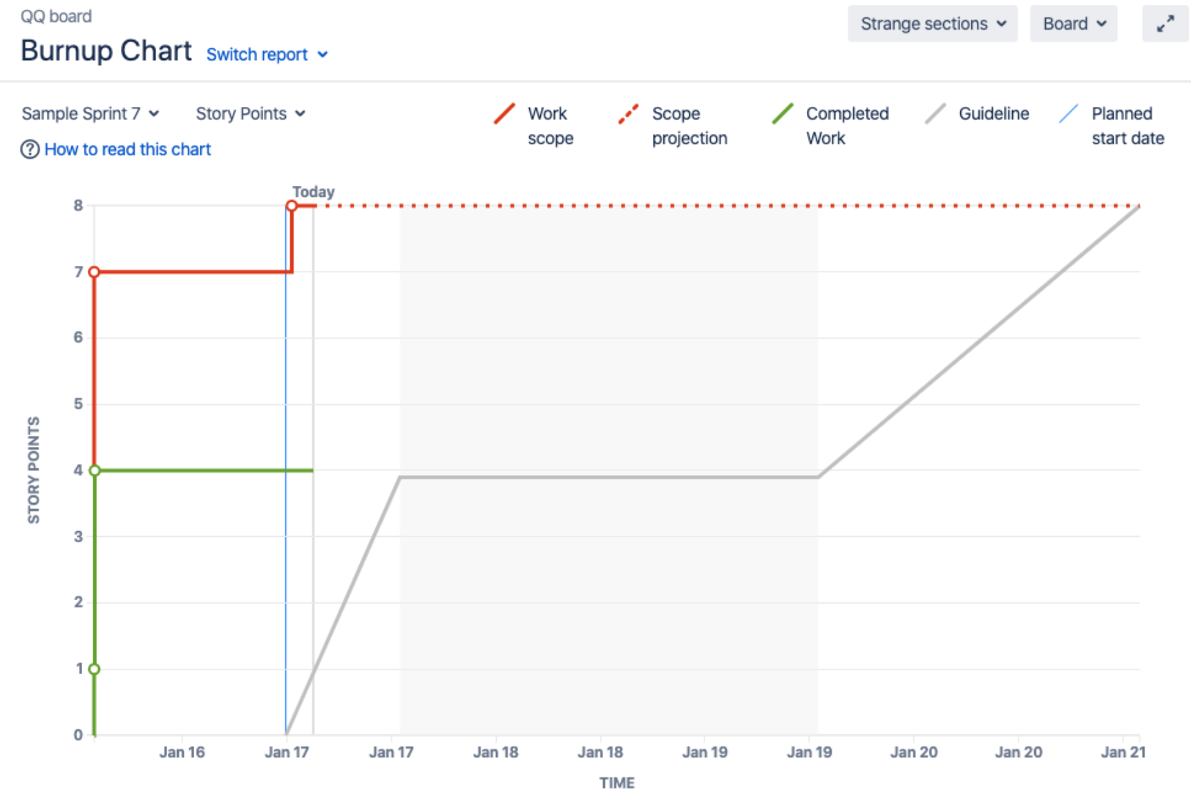 Burnup Chart Jira Software Data Center And Server 9 12 Atlassian 