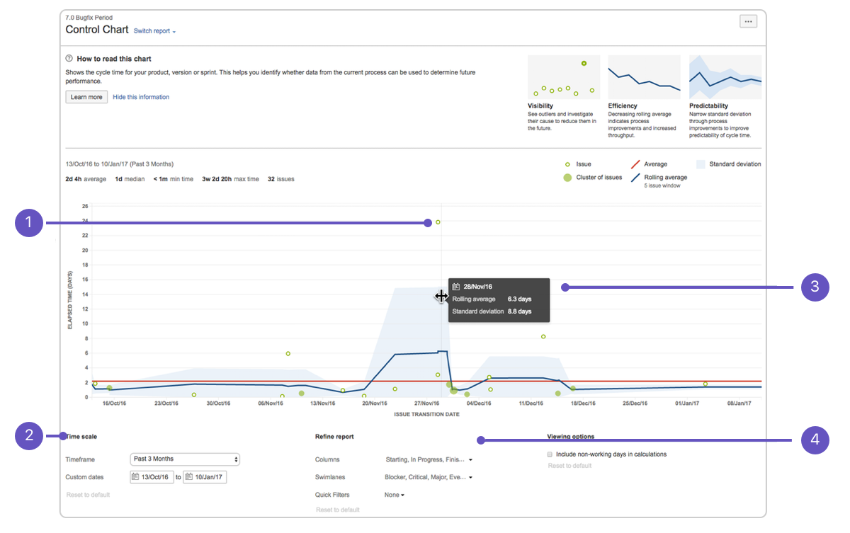 Control Chart Jira Software Data Center And Server 8 20 Atlassian 