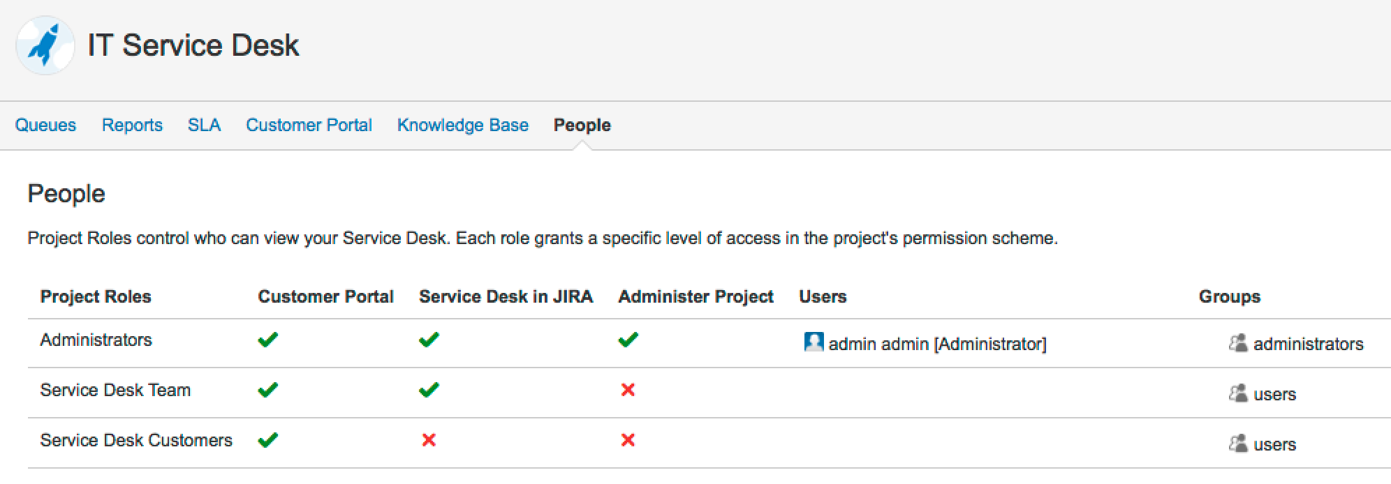 Jira Service Desk 1 2 Release Notes Atlassian Support Atlassian Documentation