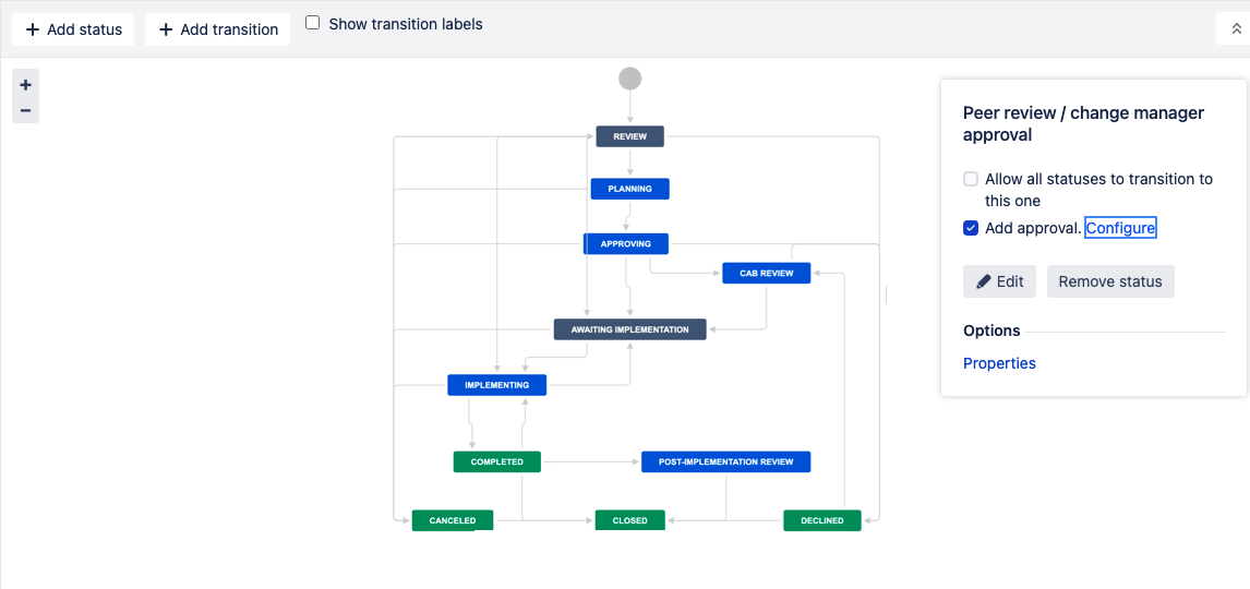 5 Add Approvals To Your Workflow Jira Service Management Data Center