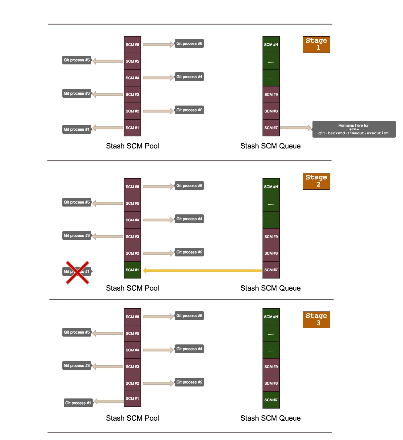 Stash is reaching resource limits | Atlassian Support | Atlassian ...